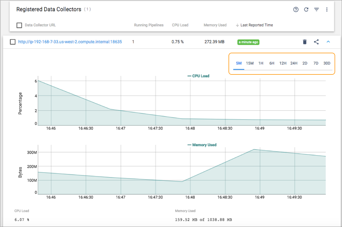 Monitoring Data Collectors