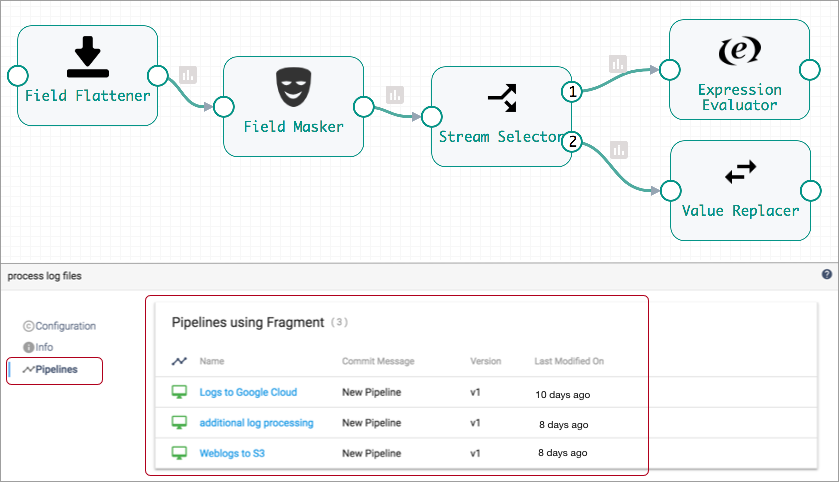 Using Fragments in Pipelines
